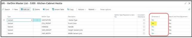 Item Structure and Configuration