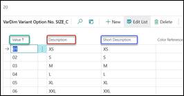 Item Structure and Configuration