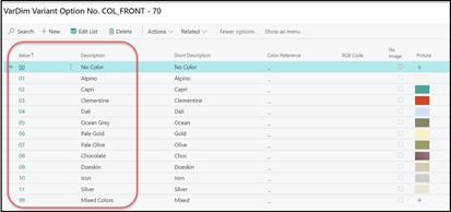 Item Structure and Configuration