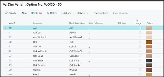 Item Structure and Configuration